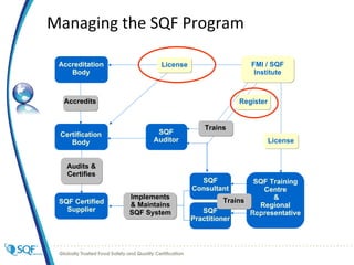 SQFI and the SQF Standard | PPT
