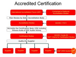 SQFI and the SQF Standard | PPT