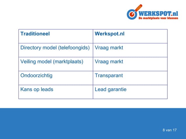 Werkspot.nl case @ vrm event | PPT