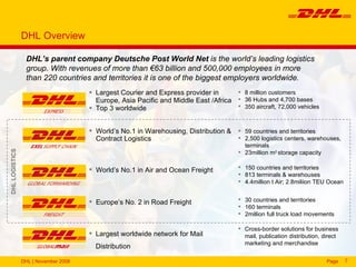 DHL Logistics - Enterprise Architecture | PPT