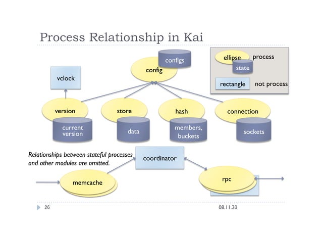 Process Design and Polymorphism: Lessons Learnt from Development of Kai | PPT