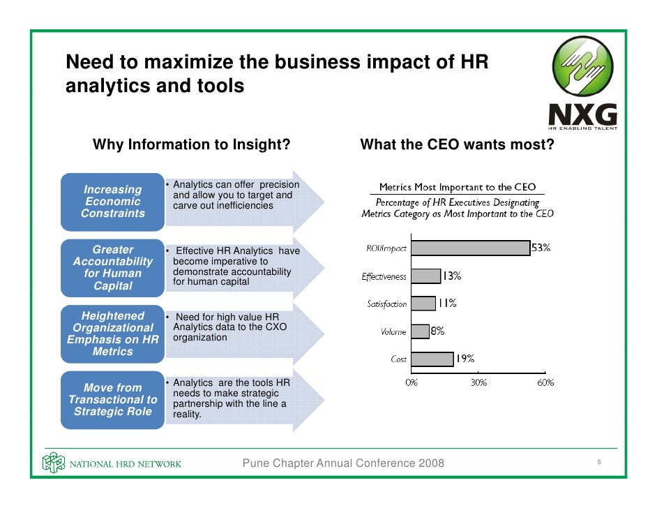HR Analytics & HR Tools HR Analytics & HR Tools