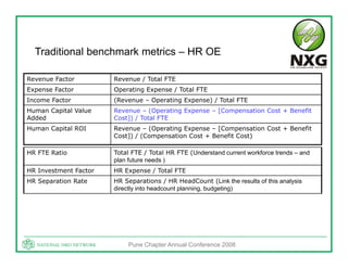 HR Analytics & HR Tools 02 | PDF