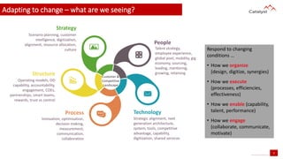 HR Operating Models & the Future of Work | PPTX