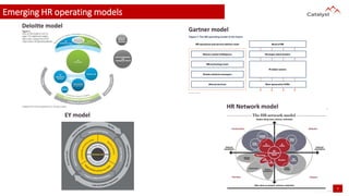 HR Operating Models & the Future of Work | PPTX