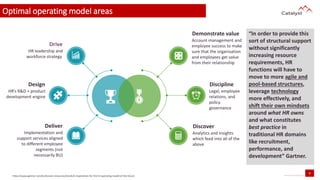 HR Operating Models & the Future of Work | PPTX