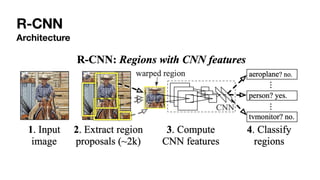 object detection paper review | PPT