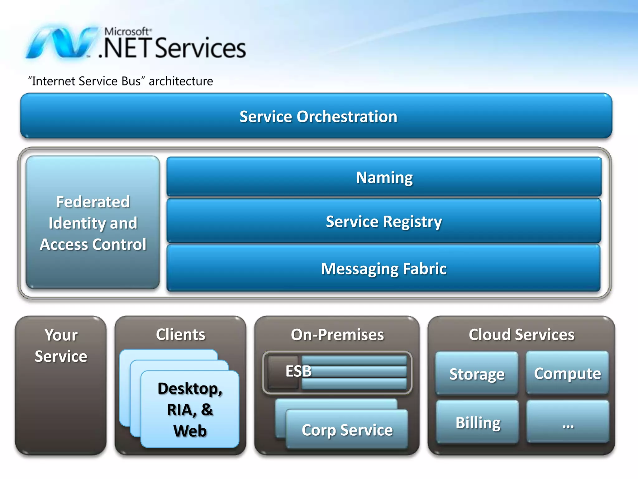 Azure Services Platform | PPTX