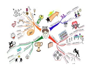 MindMap : MindManager | PDF