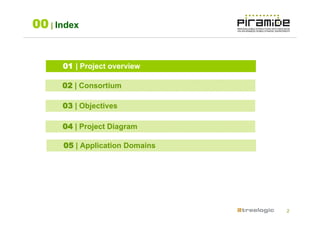 PIRAmIDE English Presentation | PPT