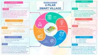 Kuliah Online Eps. 36 "Smart Village Tingkatkan Produktivitas dan ...