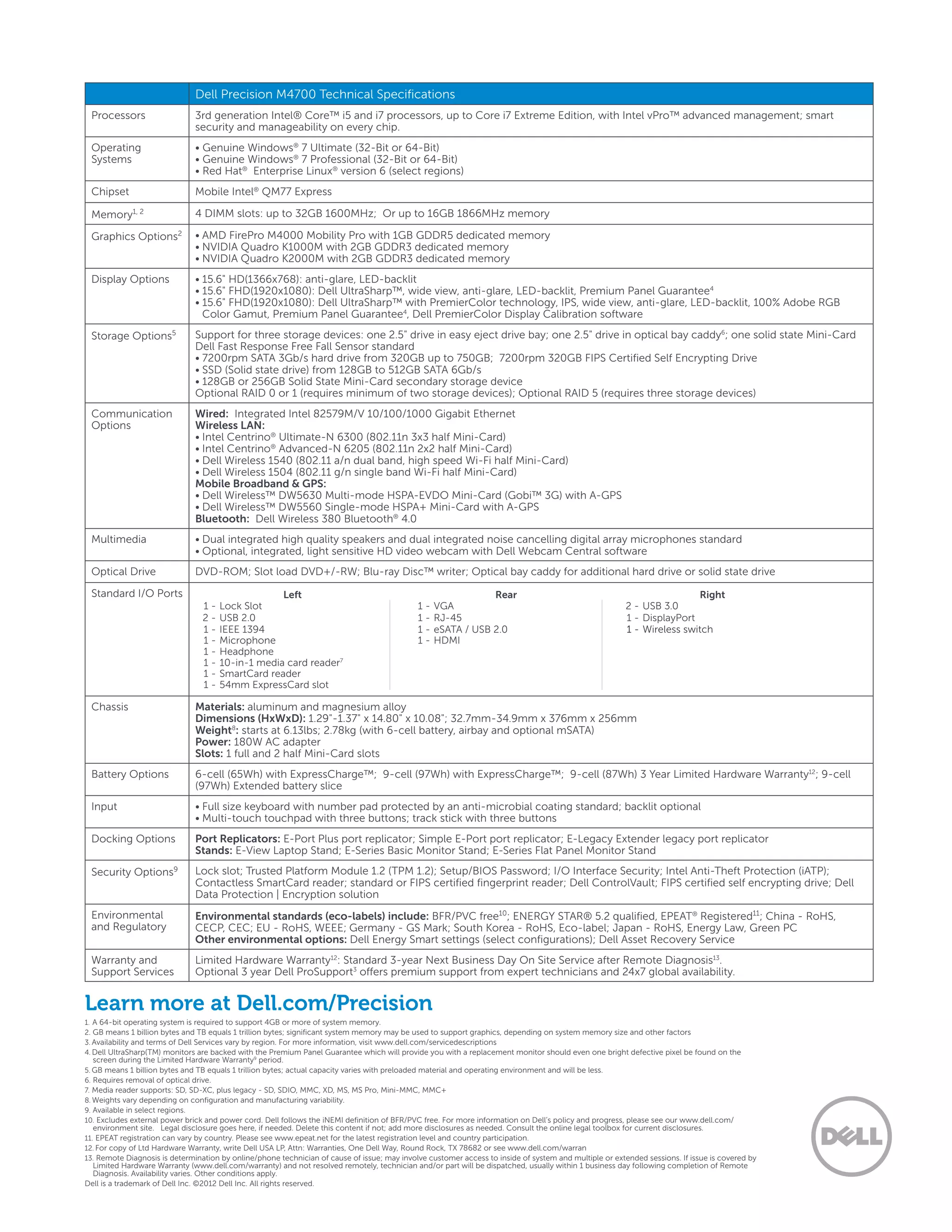 Dell Precision M4700 | PDF