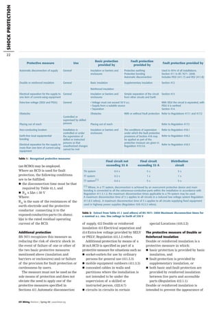 2008 26 spring_wiring_matters_electric_shock | PDF