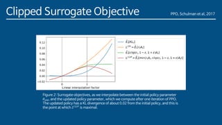 Proximal Policy Optimization Algorithms, Schulman et al, 2017 | PDF