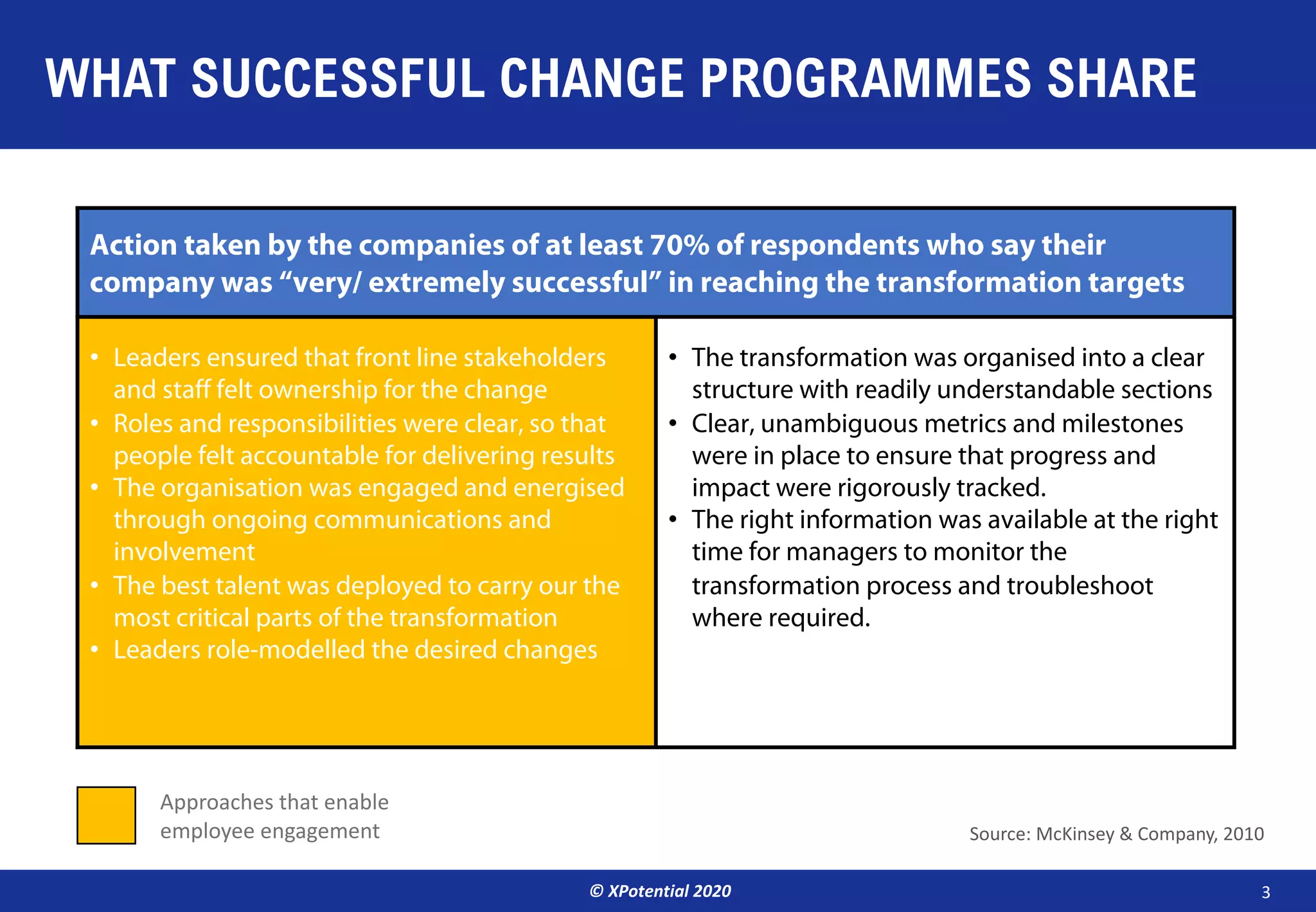 K.U.B.A - Know, Understand, Believe to Act | PDF