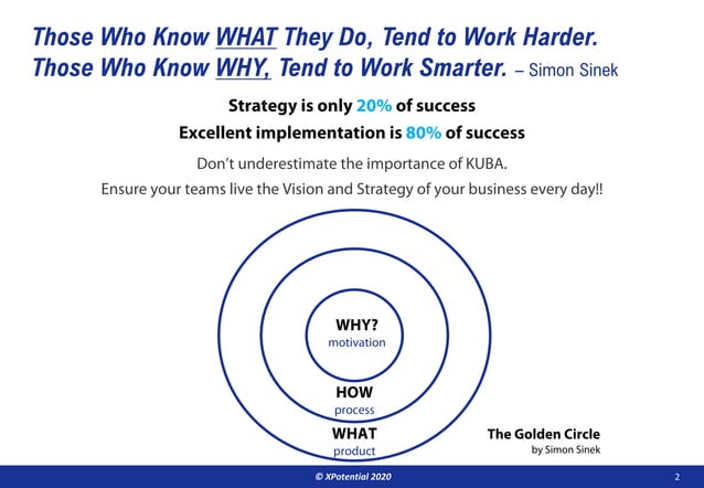 K.U.B.A - Know, Understand, Believe to Act | PDF
