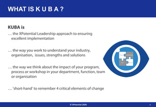 K.U.B.A - Know, Understand, Believe to Act | PDF