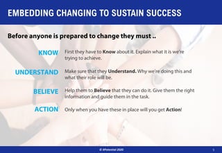 K.U.B.A - Know, Understand, Believe to Act | PDF