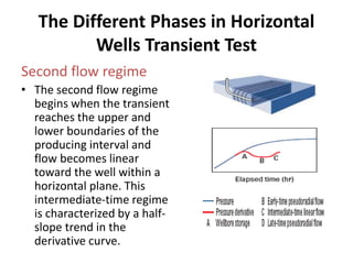 Well-Test-Horizontal-Well-Student-Presentation- | PPT