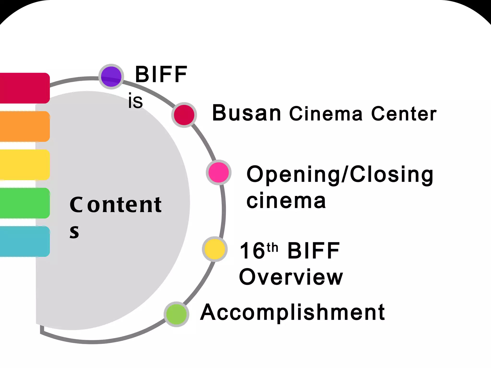 20087067 choi mun jung presentation | PPT | Business | Business and Finance