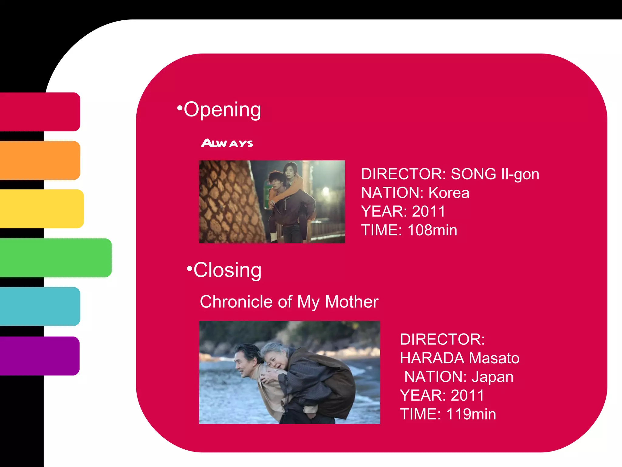 20087067 choi mun jung presentation | PPT | Business | Business and Finance