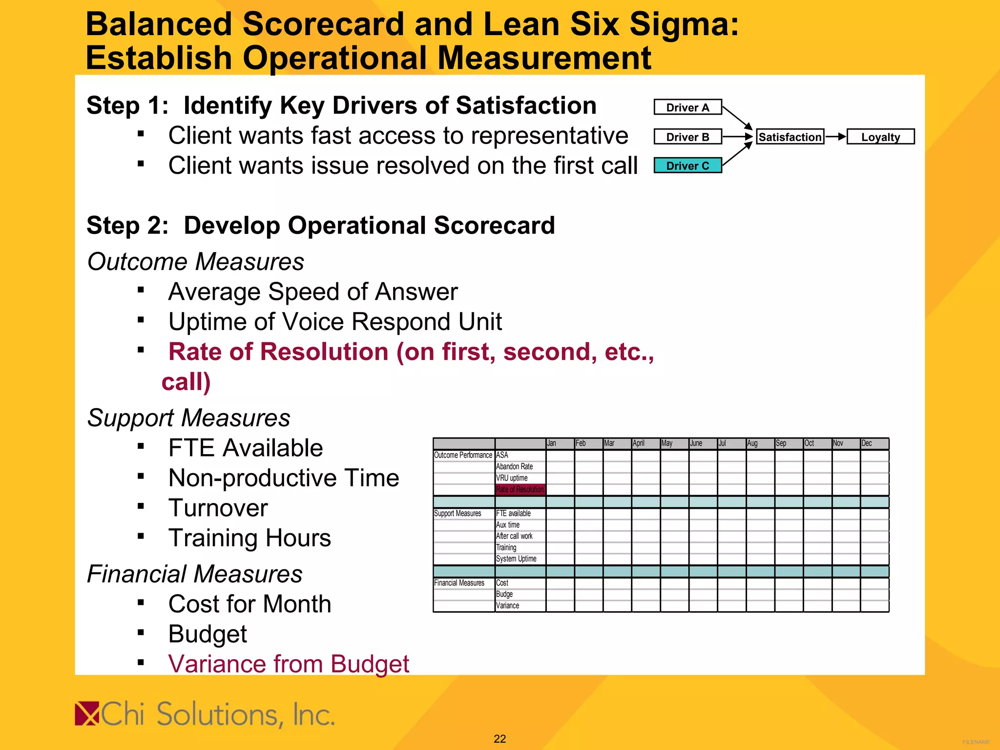 2008 Nov Lessons Learned Lean Six Sigma Balanced Scorecard | PPT