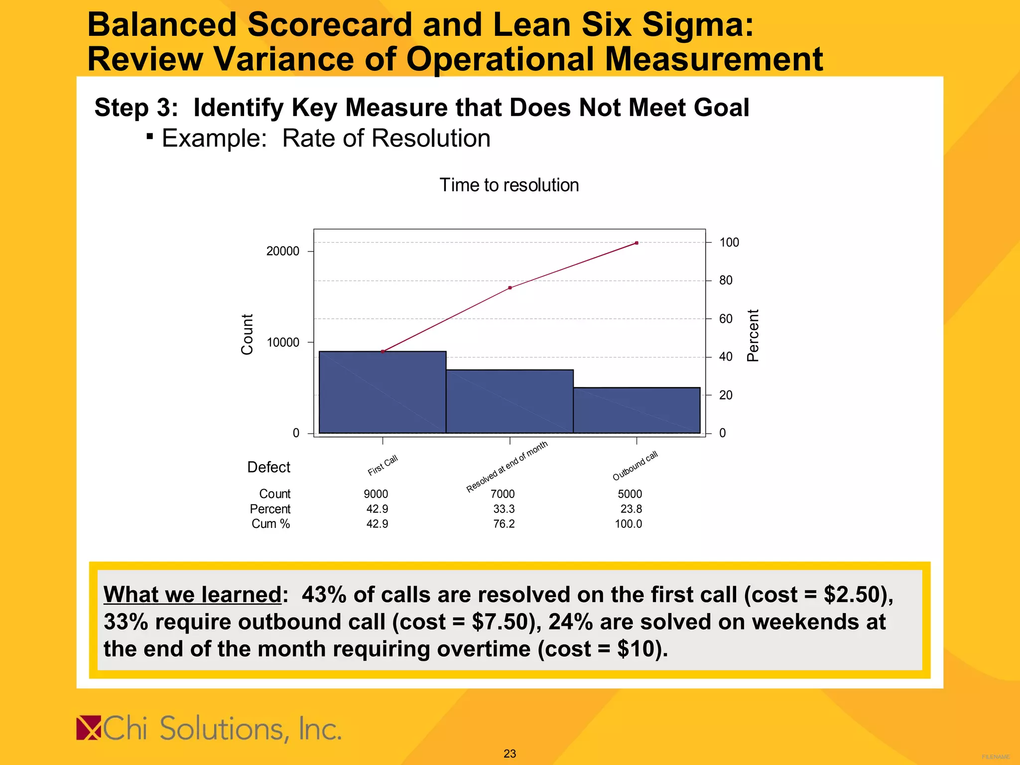 2008 Nov Lessons Learned Lean Six Sigma Balanced Scorecard | PPT