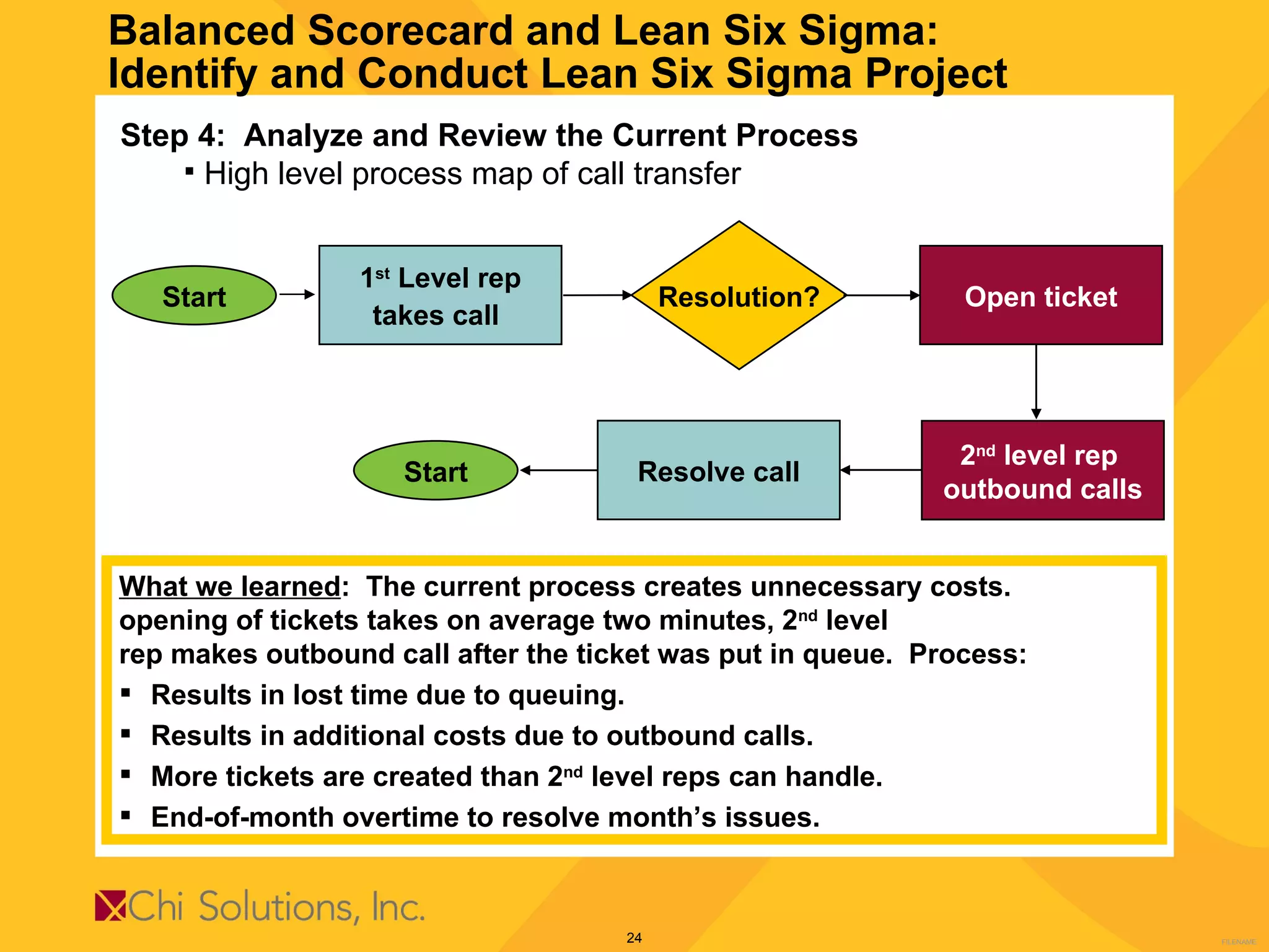 2008 Nov Lessons Learned Lean Six Sigma Balanced Scorecard | PPT