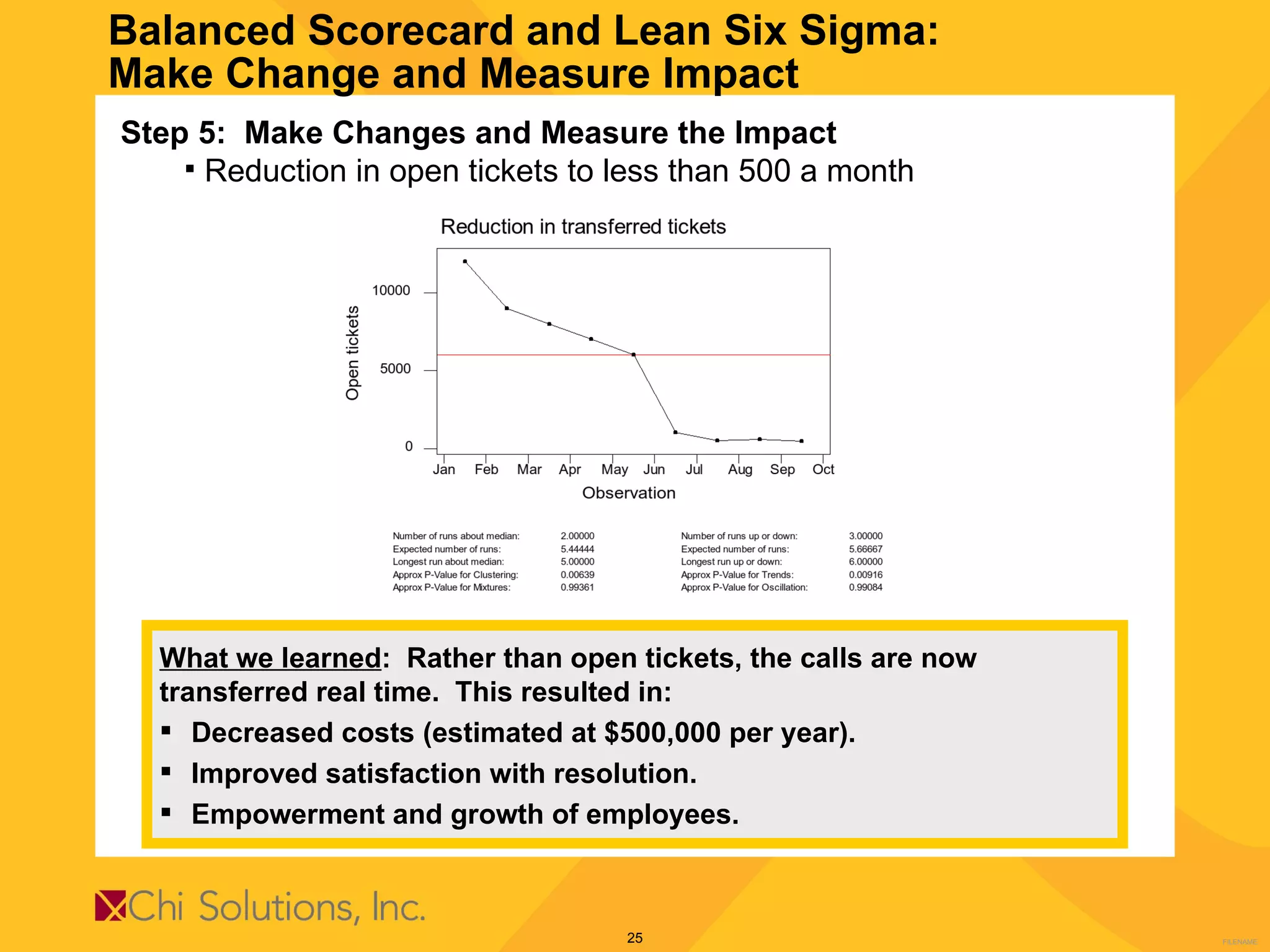 2008 Nov Lessons Learned Lean Six Sigma Balanced Scorecard | PPT