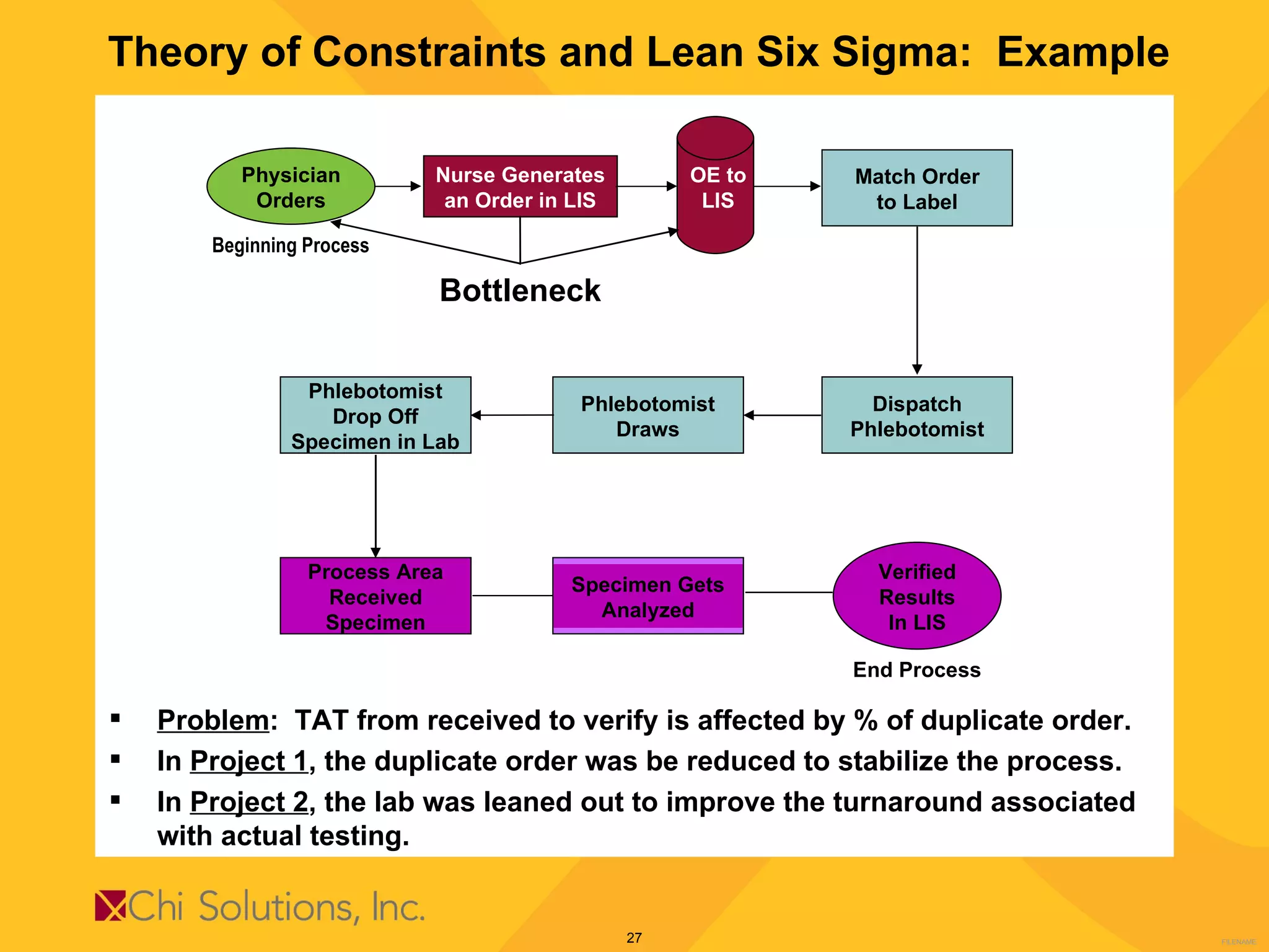 2008 Nov Lessons Learned Lean Six Sigma Balanced Scorecard | PPT