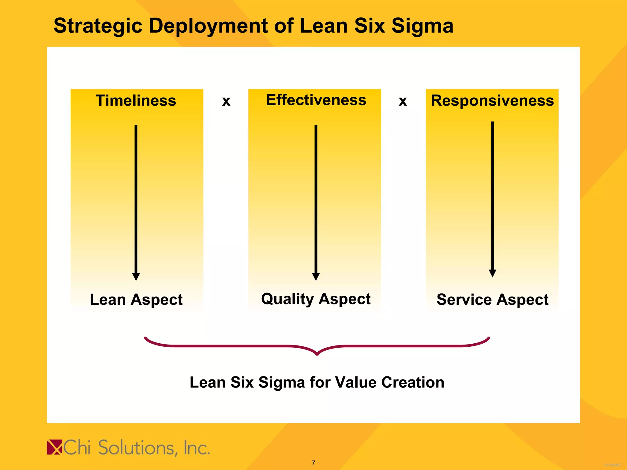 2008 Nov Lessons Learned Lean Six Sigma Balanced Scorecard | PPT