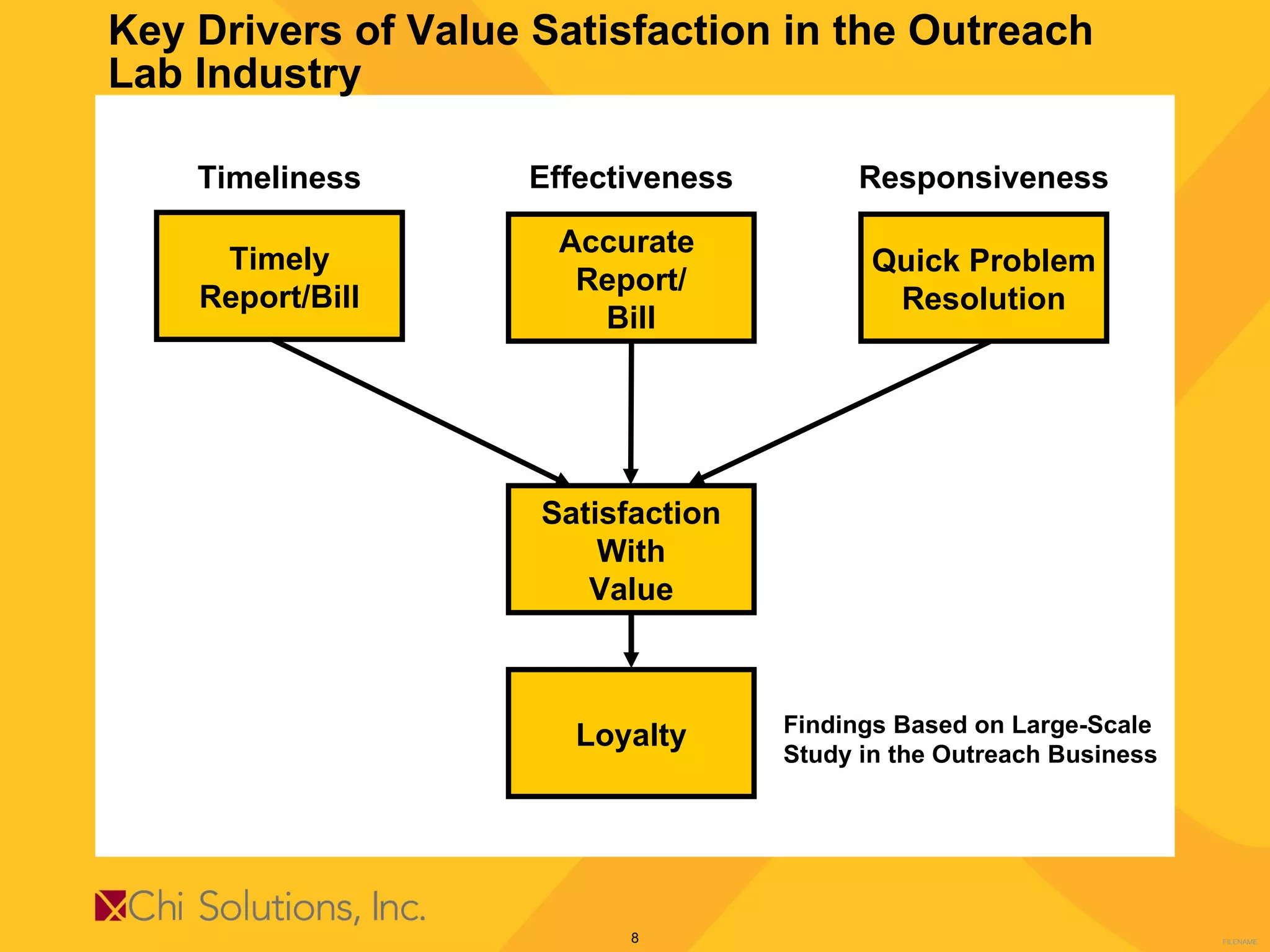 2008 Nov Lessons Learned Lean Six Sigma Balanced Scorecard | PPT