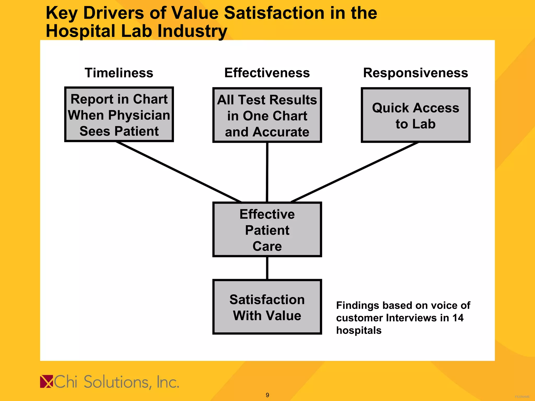 2008 Nov Lessons Learned Lean Six Sigma Balanced Scorecard | PPT