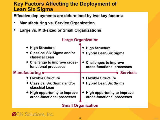2008 Nov Lessons Learned Lean Six Sigma Balanced Scorecard | PPT