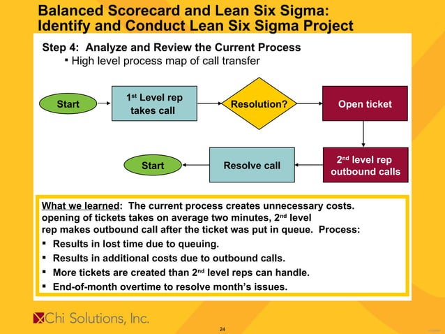2008 Nov Lessons Learned Lean Six Sigma Balanced Scorecard | PPT