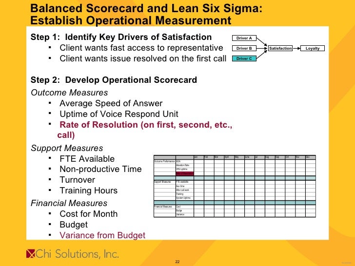 2008 Nov Lessons Learned Lean Six Sigma Balanced Scorecard