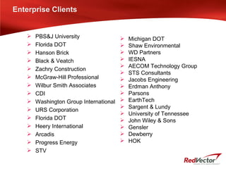 2008 Q3 Basic Overview | PPT