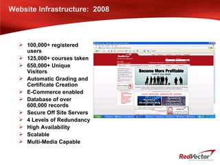 2008 Q3 Basic Overview | PPT