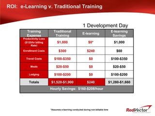 2008 Q3 Basic Overview | PPT