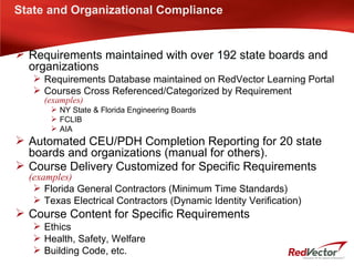 2008 Q3 Basic Overview | PPT