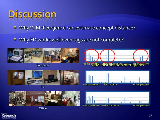 Flickr Distance | PPT