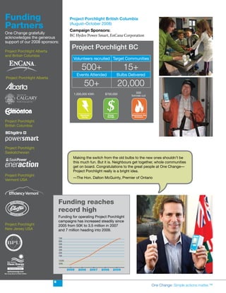 One Change 2008 annual report | PDF