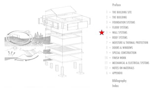 2008 BUILDING CONSTRUCTION Illustrated - Ching Chapter 05 Wall Systems.pdf