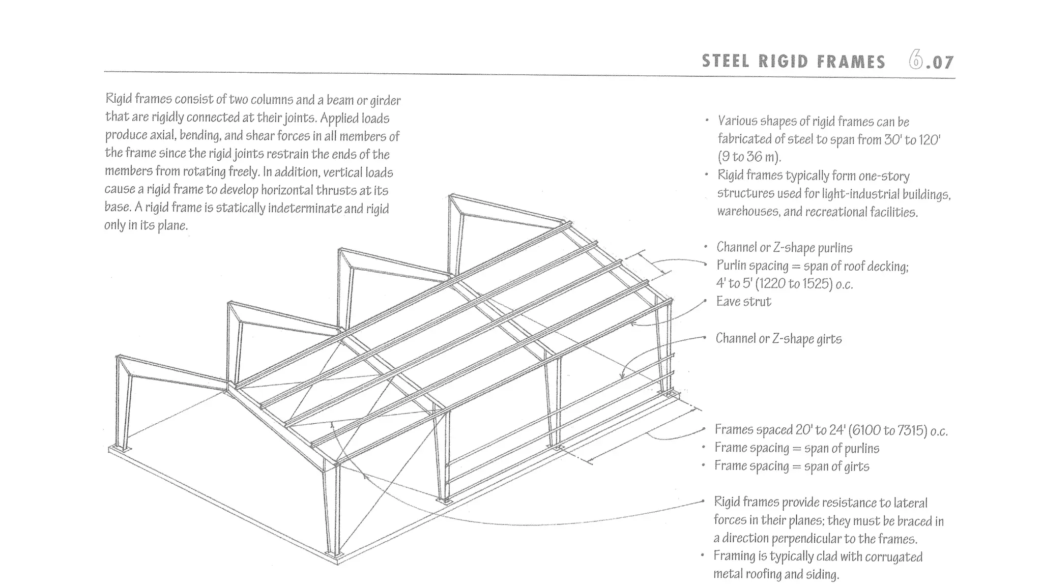 2008 BUILDING CONSTRUCTION Illustrated - Ching Chapter 06 Roof ...