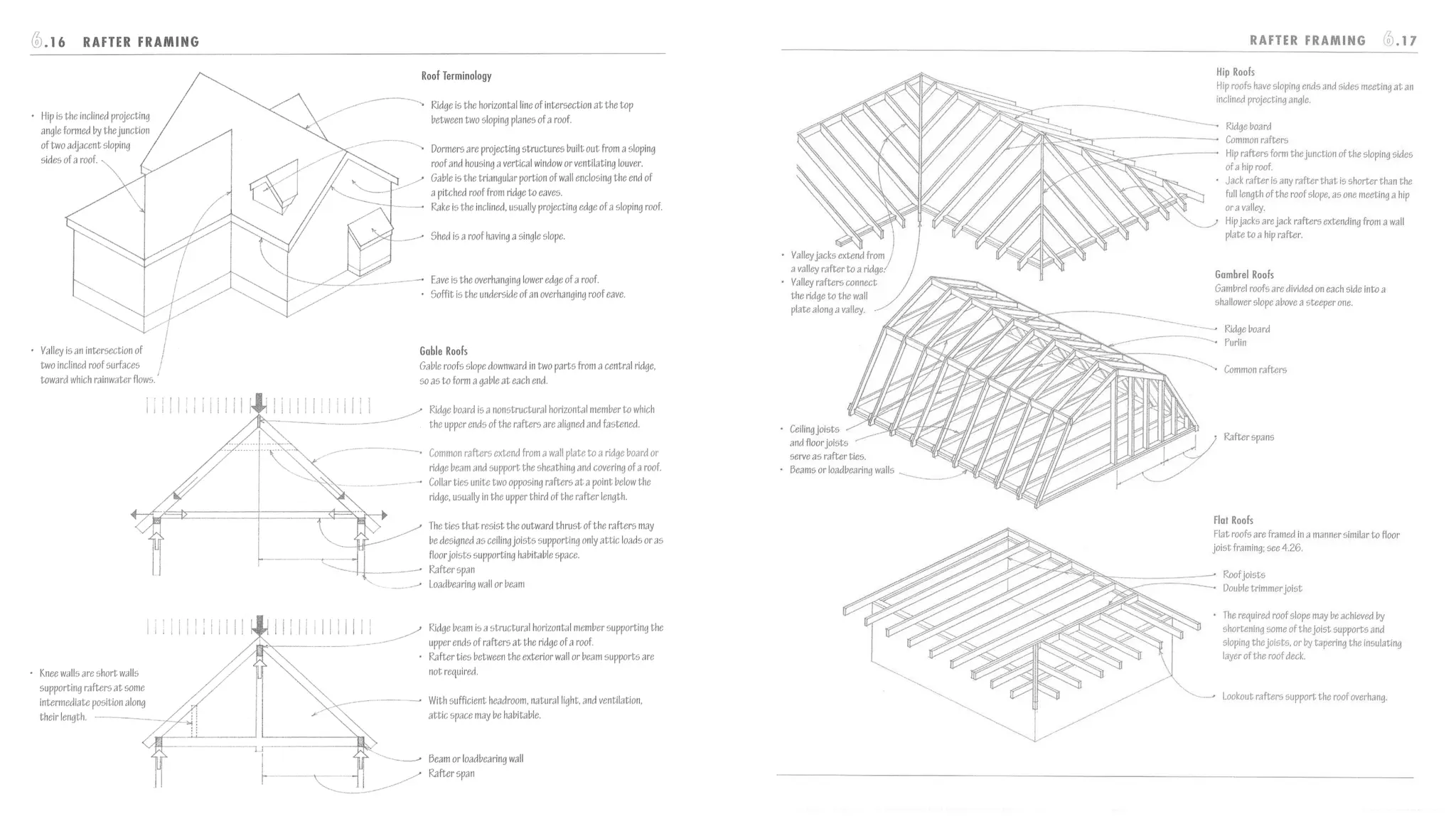 2008 BUILDING CONSTRUCTION Illustrated - Ching Chapter 06 Roof ...
