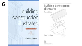 2008 BUILDING CONSTRUCTION Illustrated - Ching Chapter 06 Roof ...