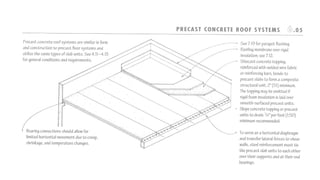 2008 BUILDING CONSTRUCTION Illustrated - Ching Chapter 06 Roof ...