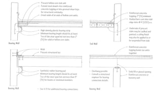 2008 BUILDING CONSTRUCTION Illustrated - Ching Chapter 06 Roof ...