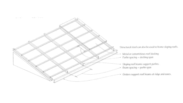 2008 BUILDING CONSTRUCTION Illustrated - Ching Chapter 06 Roof ...