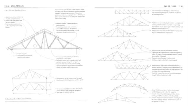2008 BUILDING CONSTRUCTION Illustrated - Ching Chapter 06 Roof ...